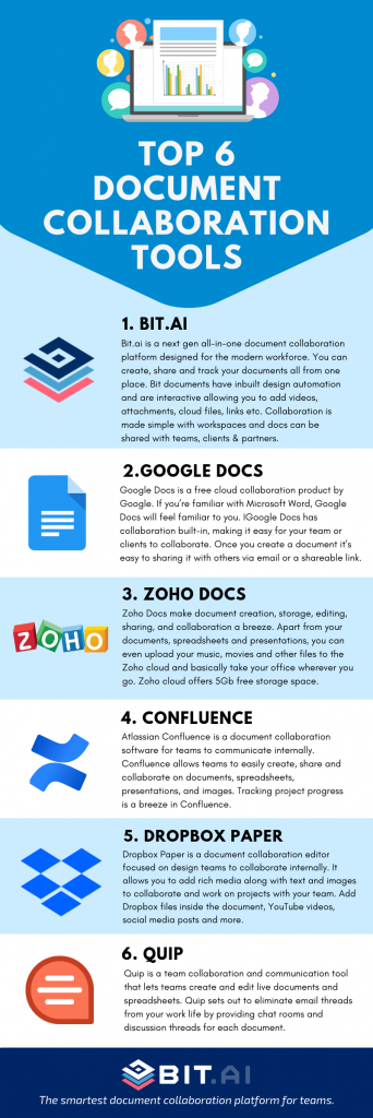 Top 7 Document Collaboration Tools In 2022