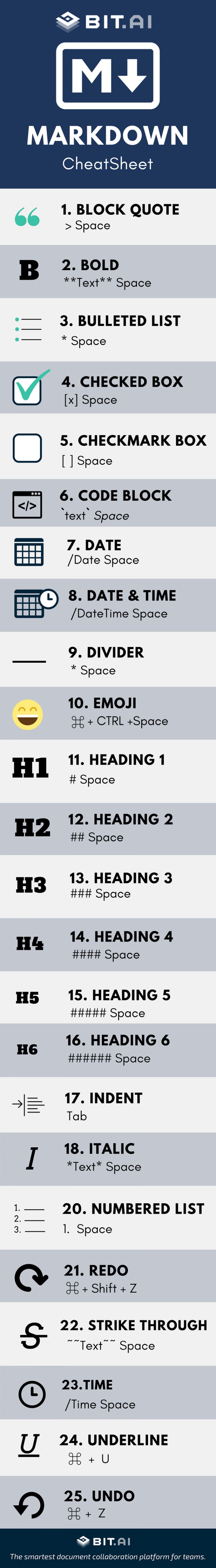 What is Markdown & How It Can Help You Write Faster
