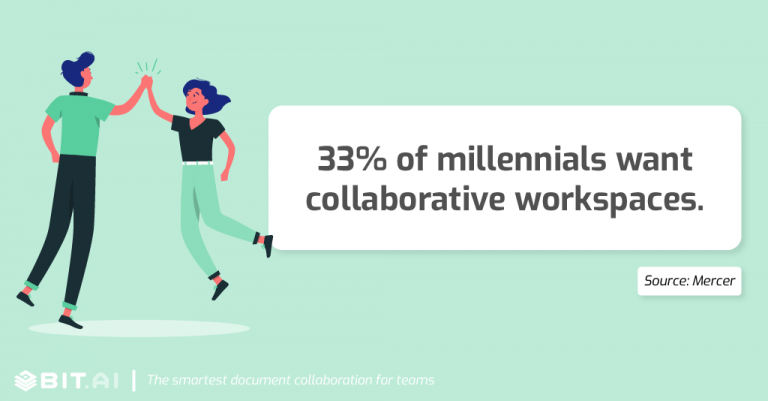21 Collaboration Statistics that Show the Power of Teamwork