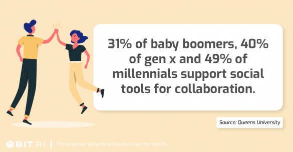 21 Collaboration Statistics that Show the Power of Teamwork