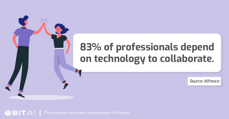 21 Collaboration Statistics that Show the Power of Teamwork 21 Collaboration Statistics that Show the Power of Teamwork