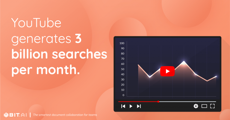 27 YouTube Stats That Will Stun Marketers