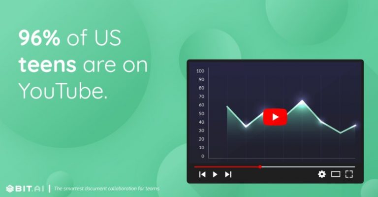 27 YouTube Stats That Will Stun Marketers!