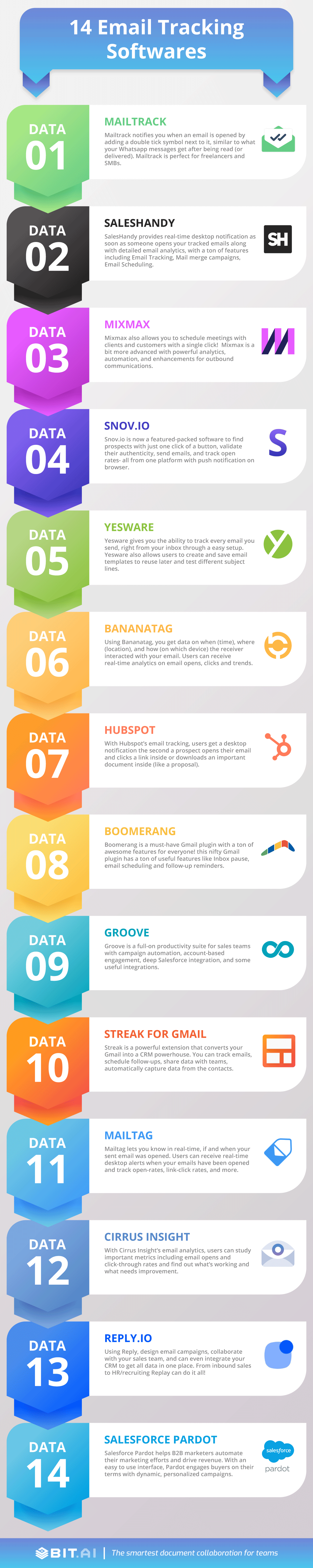 14 Email Tracking Software You Ought To Try Out! - Bit Blog