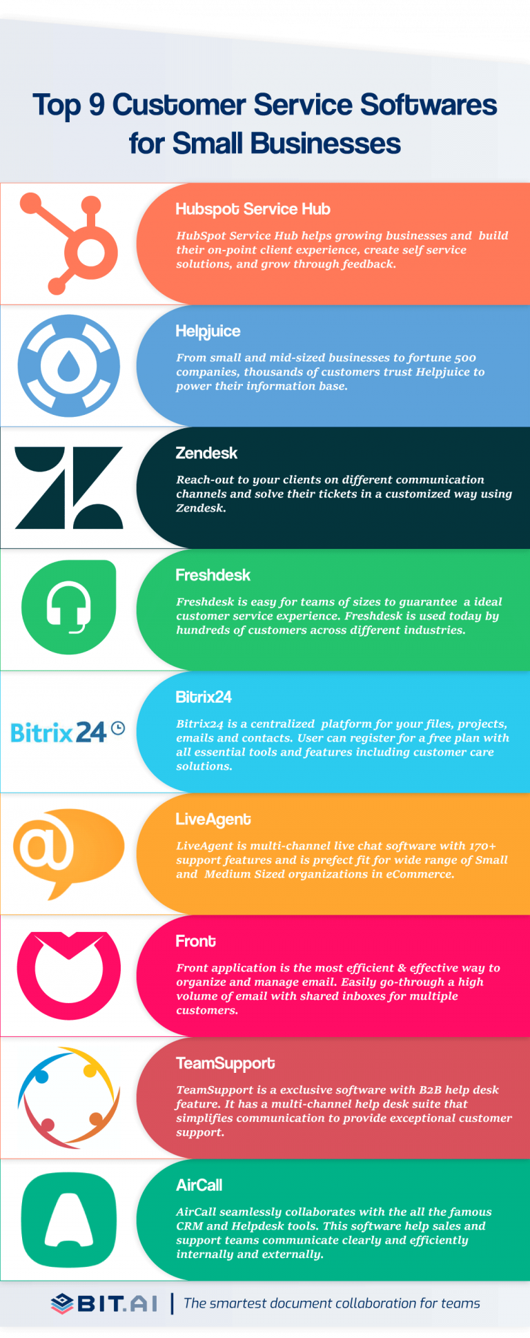 9 Best Customer Service Software for Small Business (2026 Guide)