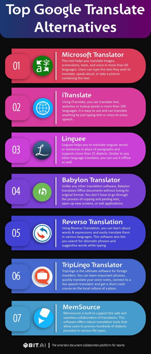 7 Best Google Translate Alternatives for 2024! - Bit.ai Blog 7 Best Google Translate Alternatives for 2024! - Bit.ai Blog