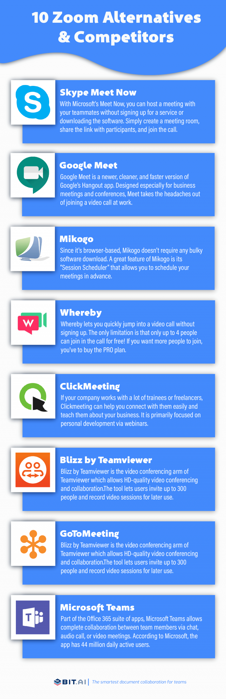 10 Killer Zoom Alternatives and Competitors Worth Checking Out! - Bit ...