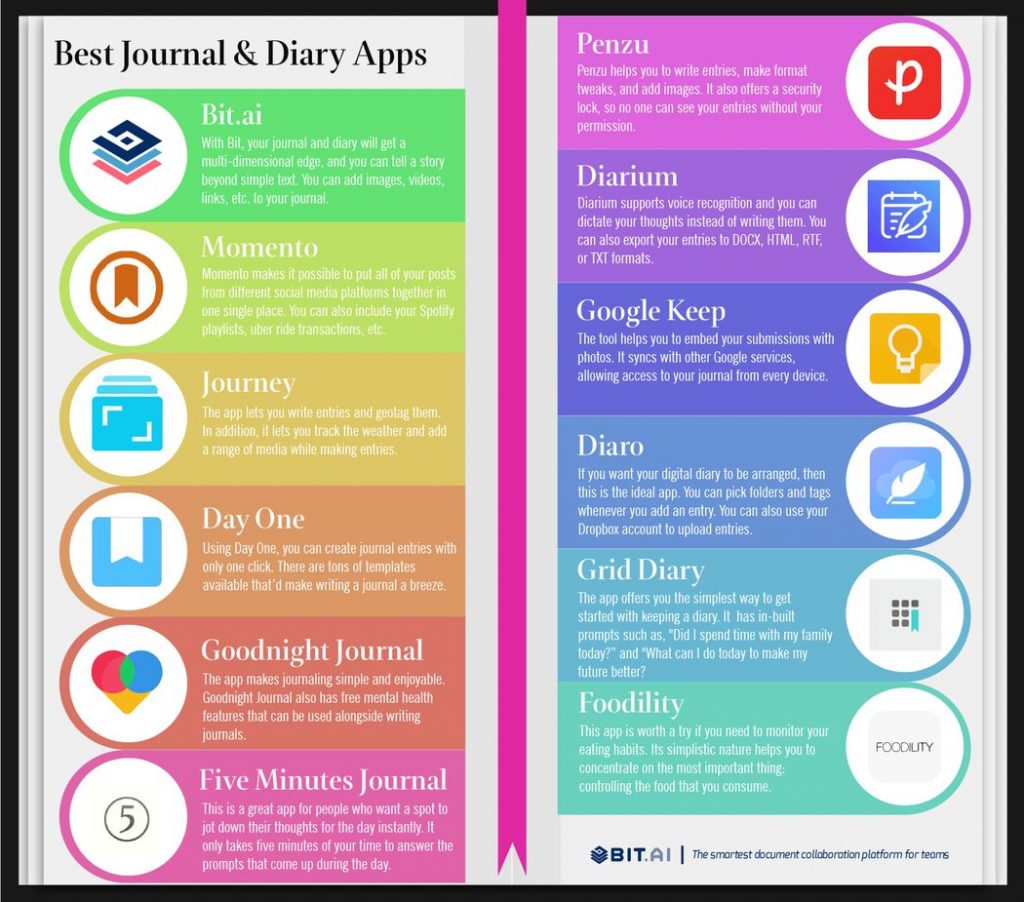 12 Must-Have Journal & Diary Apps for Everyday Notes - Bit.ai Blog