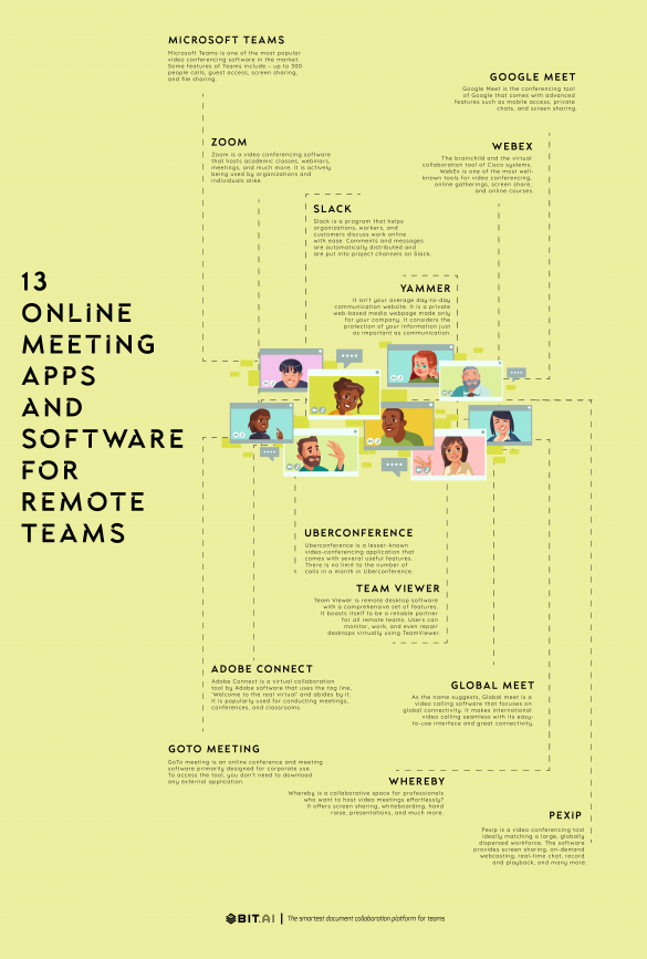 13 Online Meeting Apps, Platforms & Software for Remote Teams! - Blog