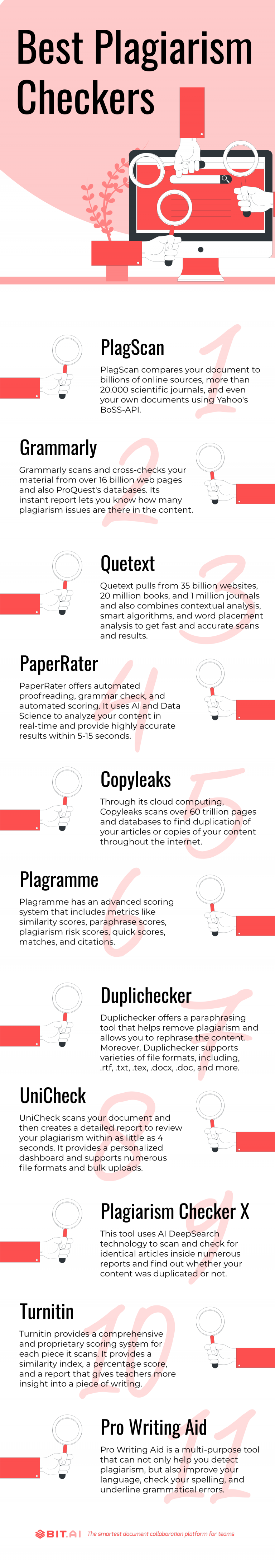 11 Best Free Plagiarism Checker for Writers! - Bit.ai Blog
