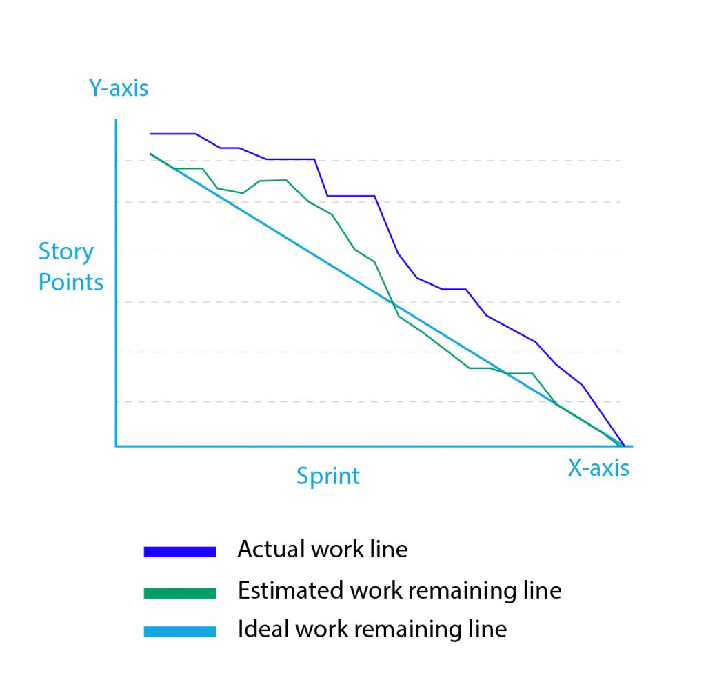 Burndown Charts What Are They And How To Create Them Bit Blog