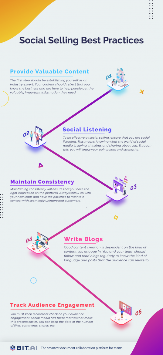 What is Social Selling & How To Get Started With It? (Best Practices)