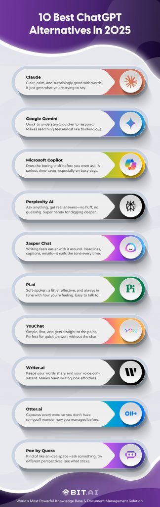Best Alternatives to ChatGPT: Free, Fast & Smart AI Tools - Bit.ai Blog