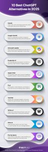 Best Alternatives to ChatGPT: Free, Fast & Smart AI Tools - Blog