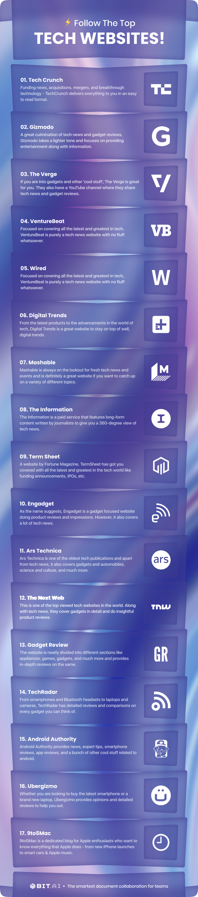 Best 20 Technology Websites For News, Reviews, Trends!