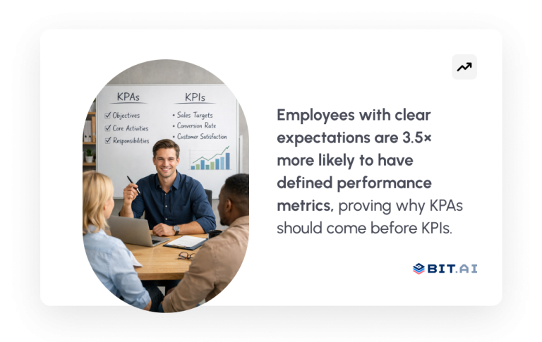 Key Performance Areas and KPIs: Meaning and Examples - Blog
